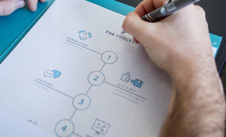 Strata Wealth Process - Strata Wealth